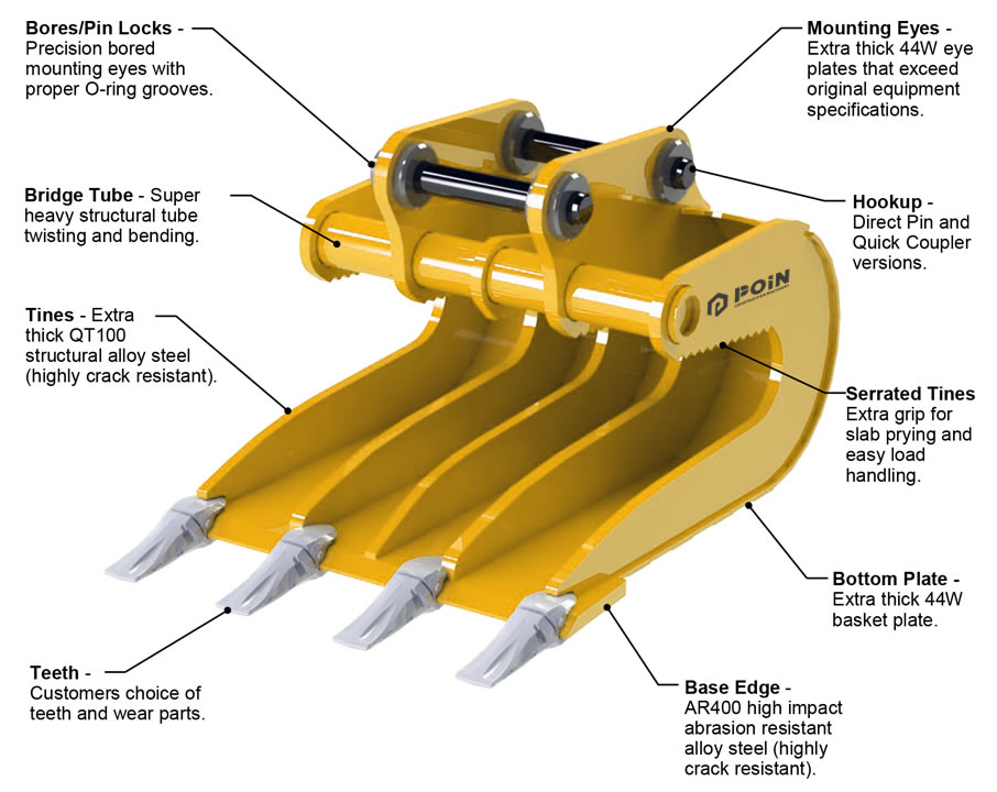 Best Excavator/loader Slab Bucket for sale - POIN